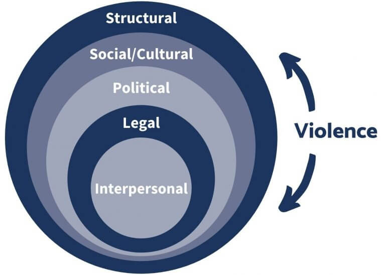 Effective Advocacy: Focus on Systems-Change Advocacy – Phoenix Zones ...