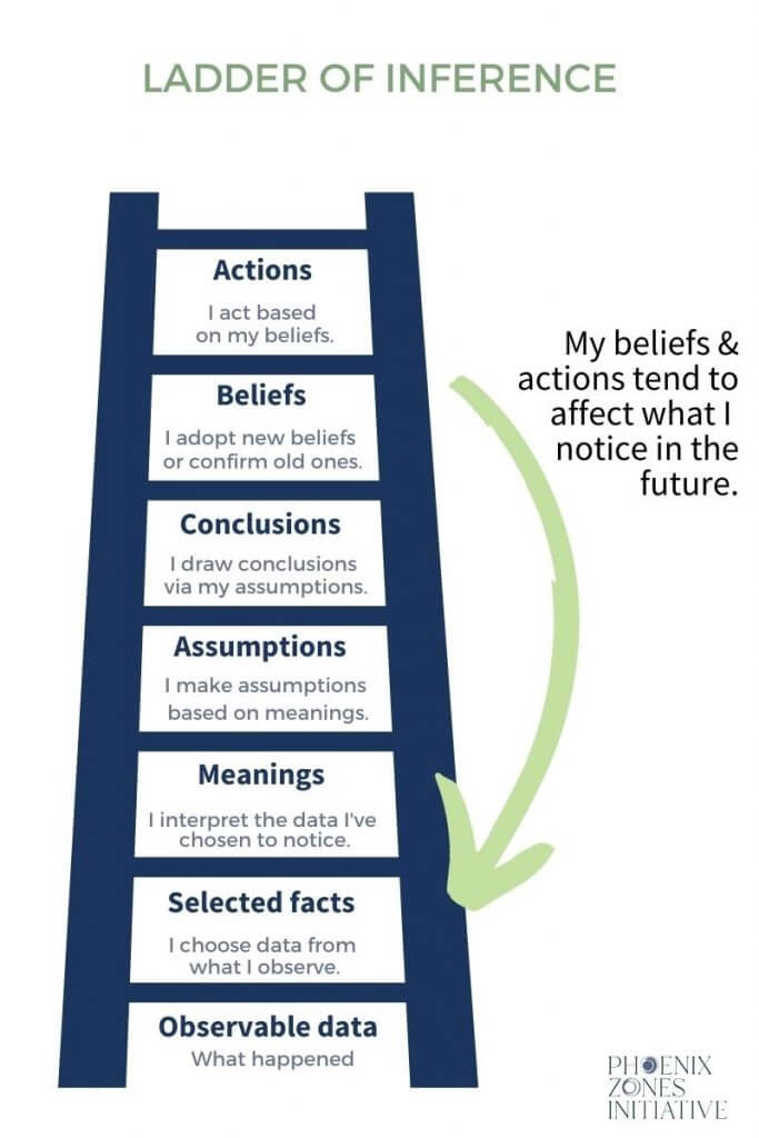 Effective Advocacy: Understand and Use Systems-Thinking Tools – Phoenix ...