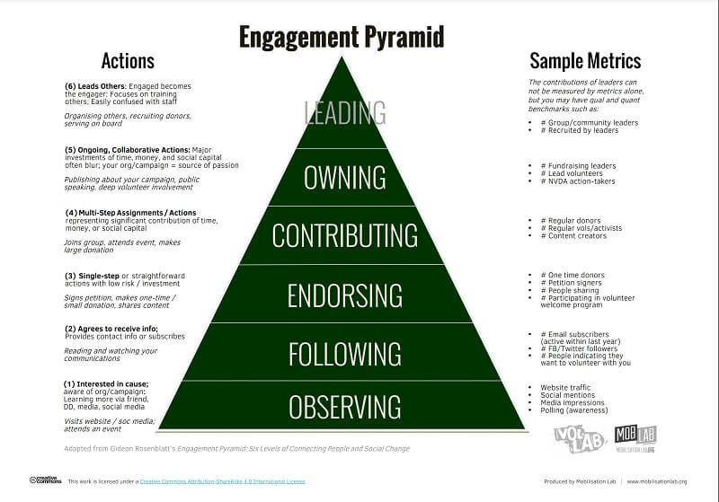 Effective Advocacy Tactics: Mobilizing and Organizing Others – Phoenix ...