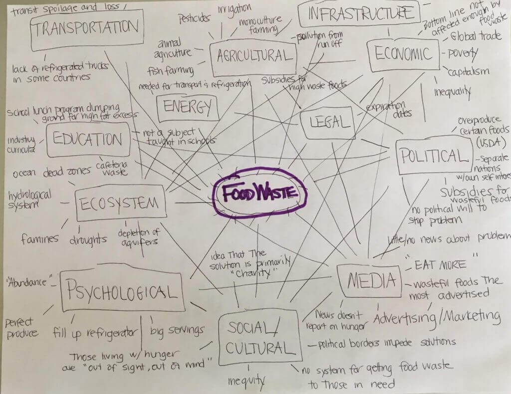 Effective Advocacy: Understand and Use Systems-Thinking Tools – Phoenix ...