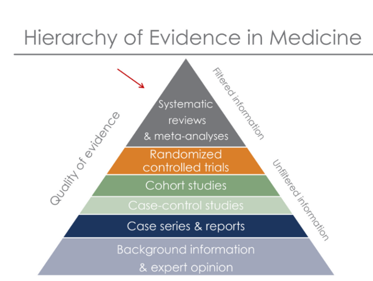 Why We Need to Transform Medical Research – Phoenix Zones Initiative